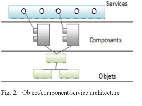 Figure 2 From Evolution Of Methodologies And Comparative Analysis Of Different Development
