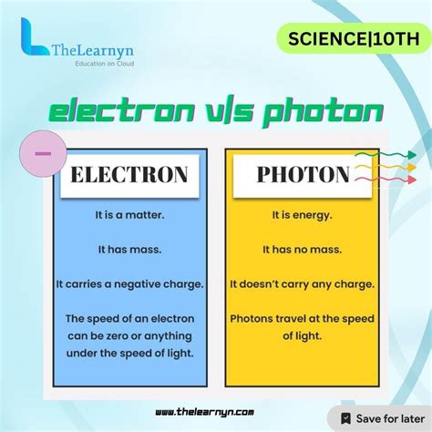 Electron Vs Photon Understanding The Differences