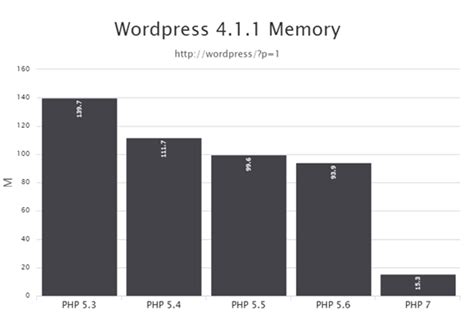 What Is The Purpose Of Commenting Out Lines In Php Is It Bad Practice