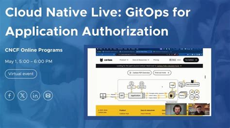 Cerbos On Linkedin Gitops For Application Authorization Cerbos