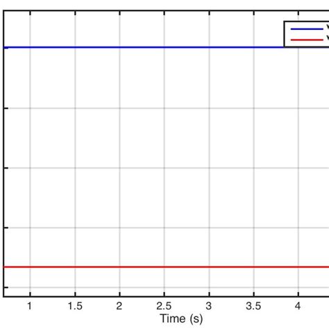 The Voltage V F At The Point Of Common Coupling Pcc Using A Pll
