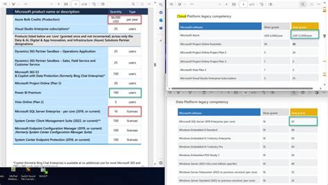 John Sterrett On Linkedin Microsoft