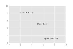 matplotlib 11 テキストと矢印 サボテンパイソン