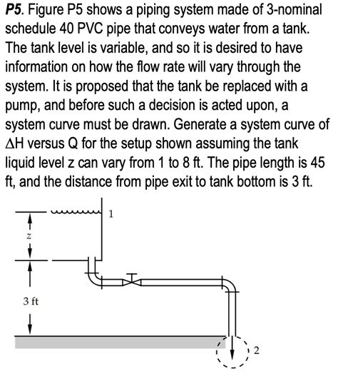 Solved P5 Figure P5 Shows A Piping System Made Of 3 Nominal Schedule 40 Pvc Pipe That Conveys