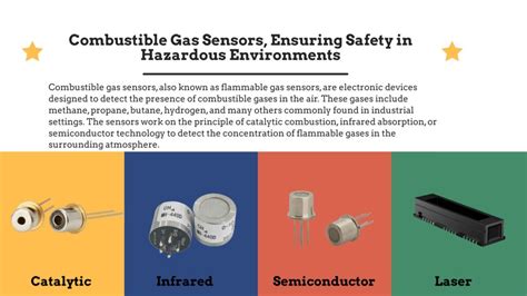 Combustible Gas Sensors Ensuring Safety In Hazardous Environments