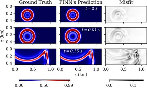 PDF PhysicsInformed Neural Networks PINNs For Wave Propagation And Full Waveform Inversions