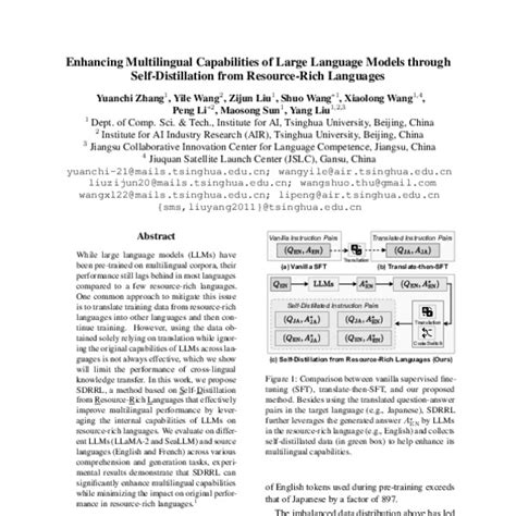 Enhancing Multilingual Capabilities Of Large Language Models Through