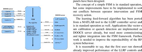 This Picture Shows The FSM Concept For One RF Station Download Scientific Diagram
