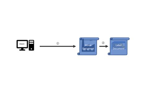 May Contain Nuts The Case For Api Labeling Erik Wilde Dret Api