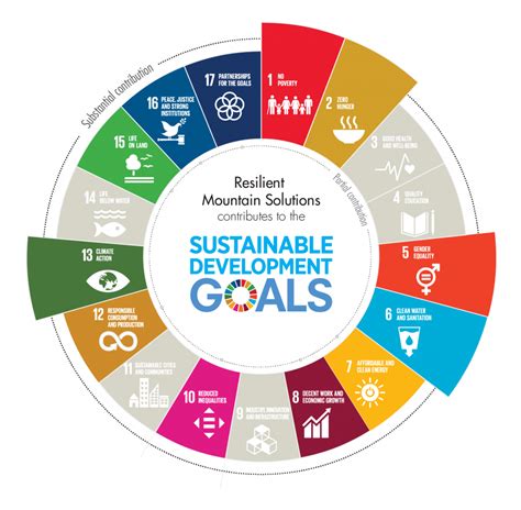 What Is Sustainable Development Explain At Matthew Toby Blog