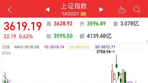 跨年行情还能期待吗直播 财经直播 百度直播