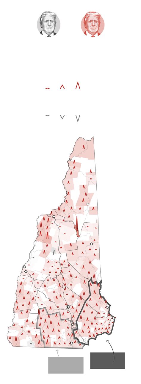 Trump Wins New Hampshire Suburban Voters A Previous Weak Spot The