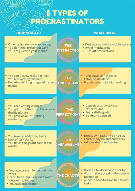 Procrastination Is A Common Struggle That Manifests In Various Forms