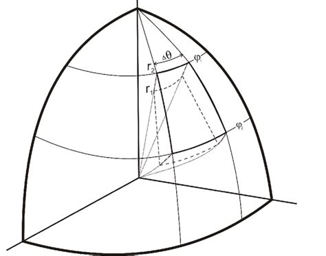 Elementary Spherical Rectangular Prism Bounded By Latitude