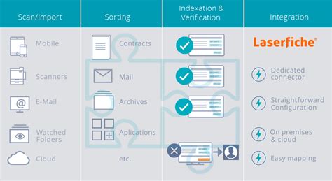 Intelligent Entry Automation From Irispowerscan