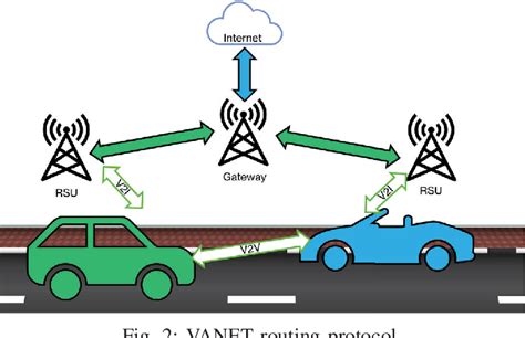 Figure 2 From Vanet Severity Classification In Bsm Messages With A Novel Naïve Bayes Feature