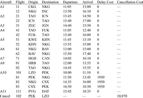 Flight Schedule After Aircraft Grounding And Resumption Download
