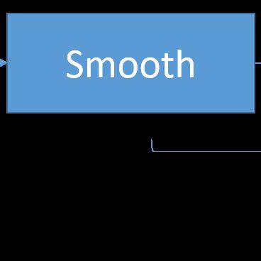 Data Preparation Process Download Scientific Diagram