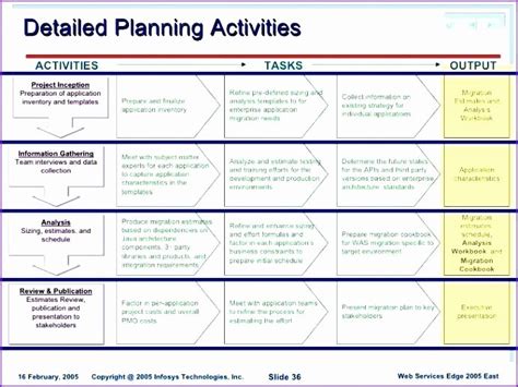 Software Deployment Plan Template