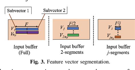 Figure From A Multicore GNN Training Accelerator Semantic Scholar