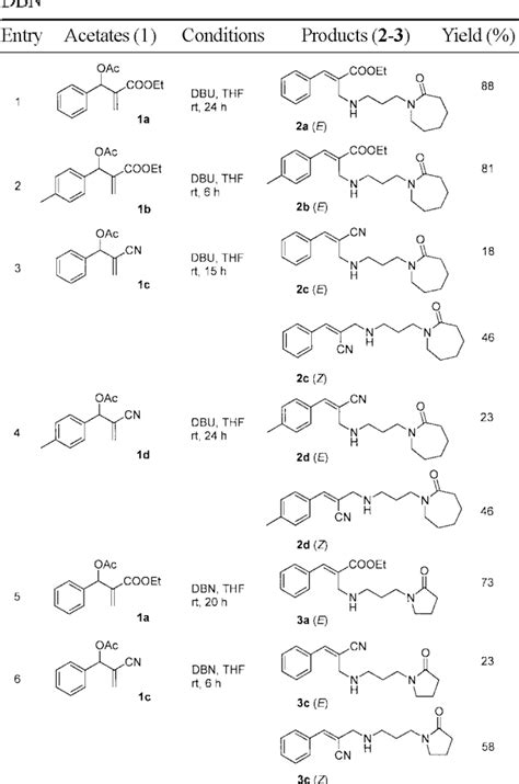 Table 1 From Nucleophilic Behaviour Of Dbu And Dbn Toward Acetylated