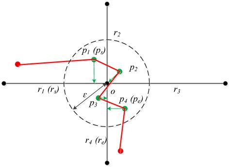Map Matching For Urban High Sampling Frequency Gps Trajectories