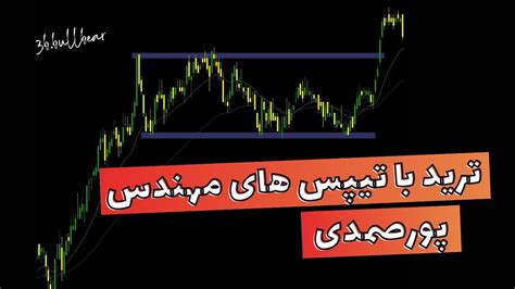 ترید با تیپس هایی که از پورصمدی یاد گرفتم تمرین ترید یک هفته از مارکت
