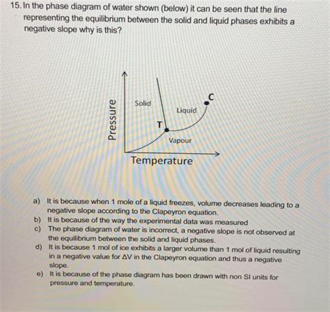 Phase Diagram Water Negative Slope Phase Diagram Water Subst
