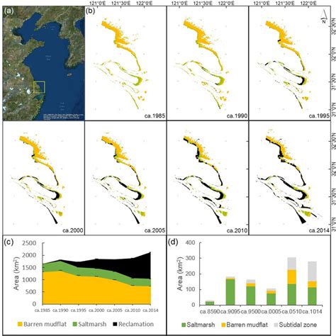 The Spatial And Temporal Dynamics Of Tidal Flats And Land Claim In The Download Scientific