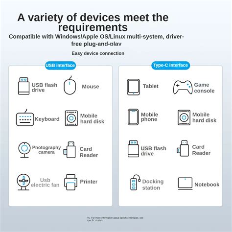 4포트 Usb 3 0 허브 Usb 허브 고속 Type C 분배기 5gbps Pc 액세서리 멀티포트 허브 4포트 Usb 3 0 2