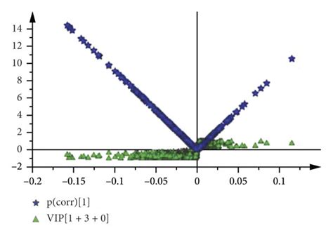 Efficacy Classification Models Of The Whole Metabolism Between H1975