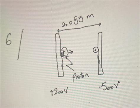 Solved 6 A Proton Initially At Rest Is Accelerated Between