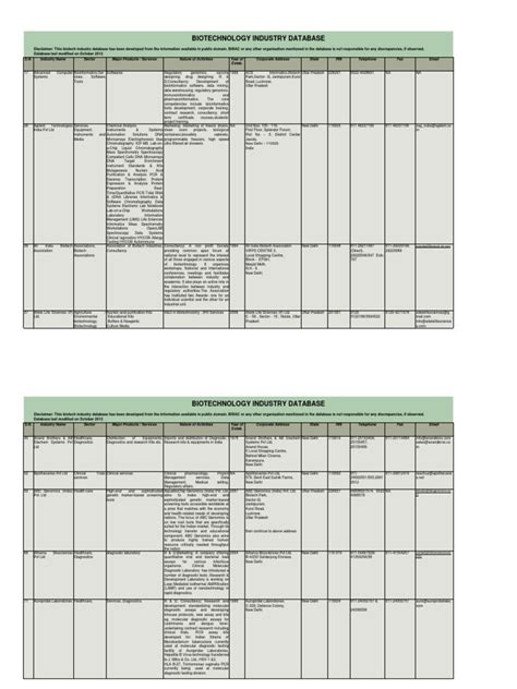 Biotechnology Industry Database Pdf Biotechnology Polymerase