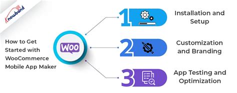 WooCommerce IOS App Maker Mobile App For WooCommerce