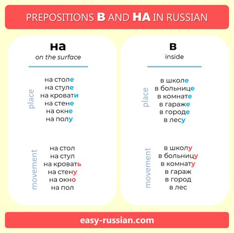 Russian Prepositions в And на How To Use Them Correctly Learning