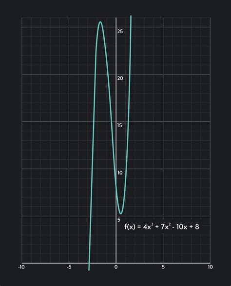 what is the second derivative test [full guide] outlier