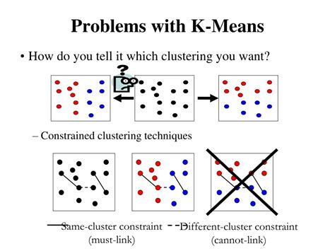 Ppt Unsupervised Learning Clustering Powerpoint Presentation Free Download Id 8739463