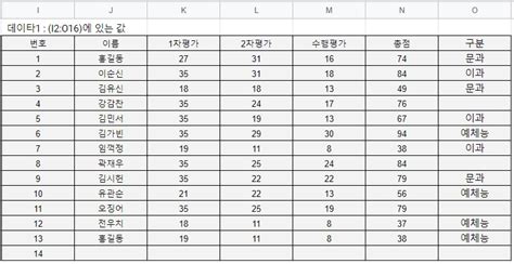 구글 스프레드시트 Query 함수 이용해서 학생 데이터 가공하기 1