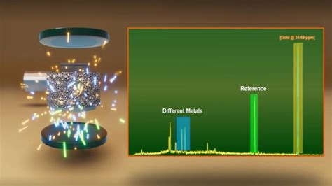 The Physics Of Chrysos Photonassayᵀᴹ Mikael Audy