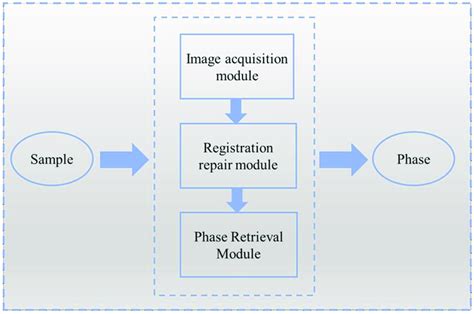 Phase Retrieval Imaging Technology Based On Cube Corner Download