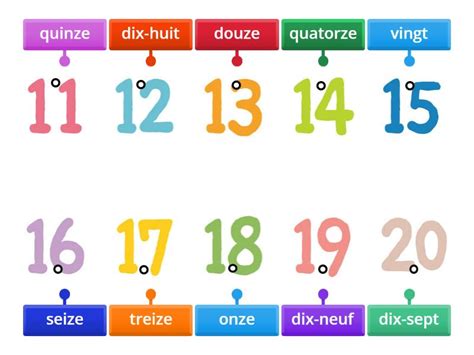 Les Nombres De 10 à 20 Labelled Diagram