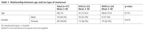 Comparison Of The Modified Valsalva Maneuver And The Standard Valsalva