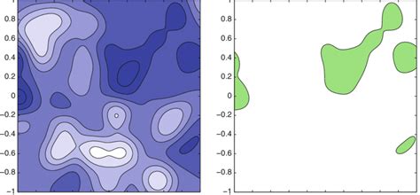 Example Of An Excursion Set For A Two Dimensional Function F The