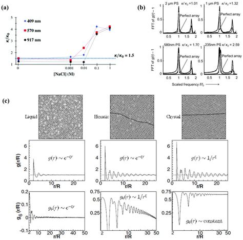 Application Of The Pair Correlation Function To The Analysis Of Download Scientific Diagram
