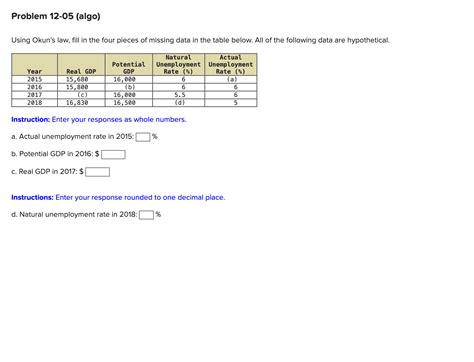 solved problem 12 05 algo using okun s law fill in the