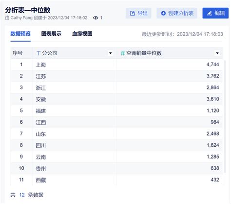 中位数 E数通帮助文档 一站式电商自助分析平台