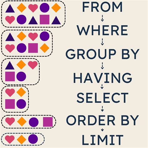 Vlada Lipska On Linkedin Sql Database Data