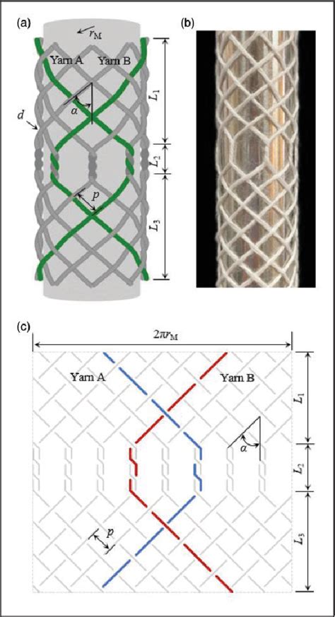 Figure 10 From Simulation Of The Hexagonal 3d Braiding Process For