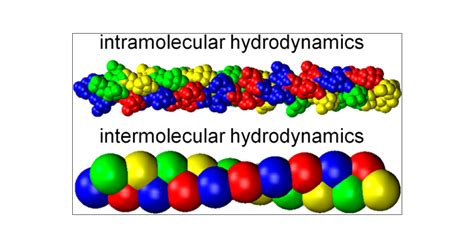 Molecule Centered Method For Accelerating The Calculation Of Hydrodynamic Interactions In