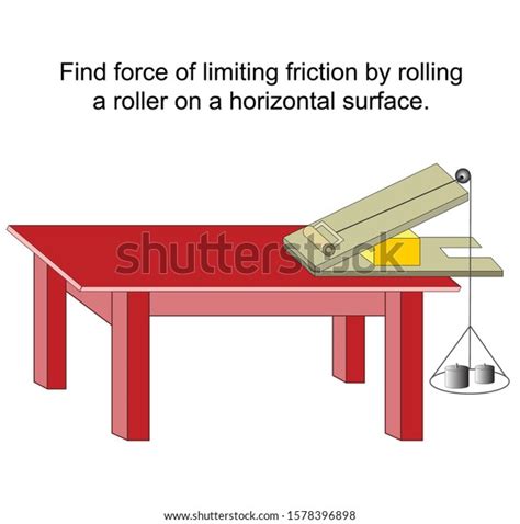 Find Force Limiting Friction By Rolling Stock Vector Royalty Free Find Force Limiting Friction By Rolling Stock Vector Royalty Free